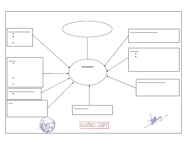 STPL-MKT-07 TURTLE CHART - Marketing | PDF