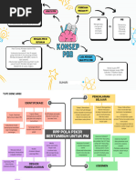 Peta Konsep PPT Vs PPB - Nurul Qomariyah | PDF