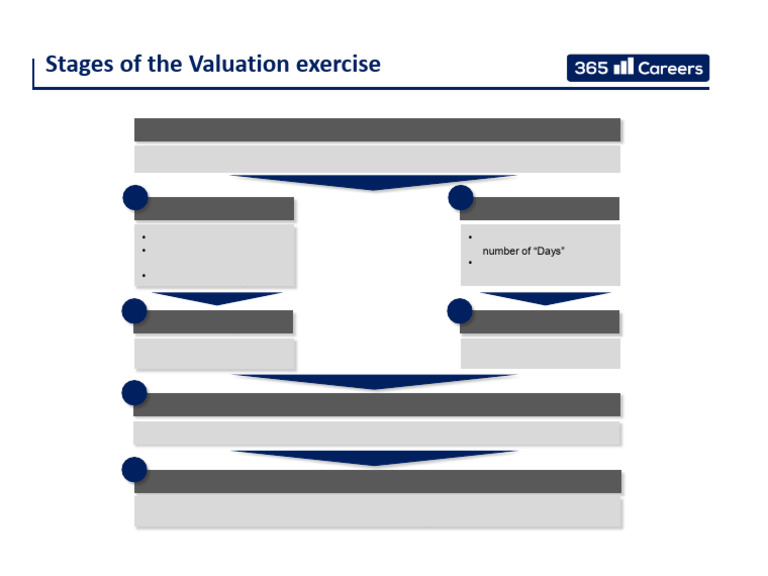 DCF Model Structure | PDF
