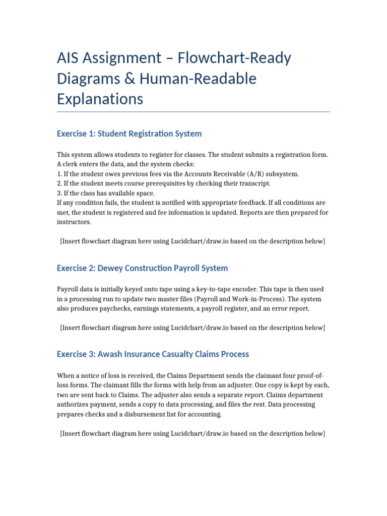 AIS Assignment Complete With Diagrams | PDF | Computing