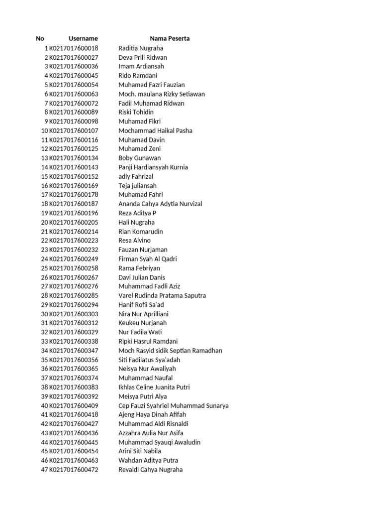 Database Foto Nama Peserta & Nomor Peserta Anbk 2025 | PDF