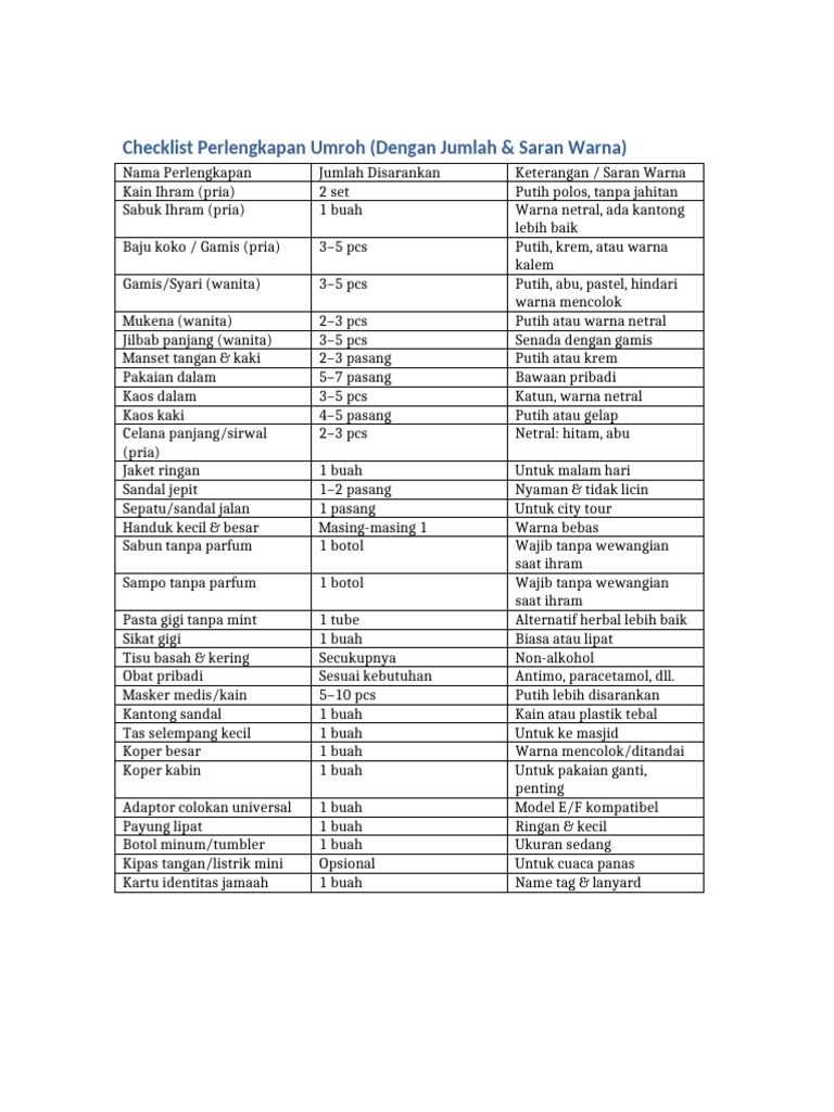 Checklist Perlengkapan Umroh Lengkap | PDF