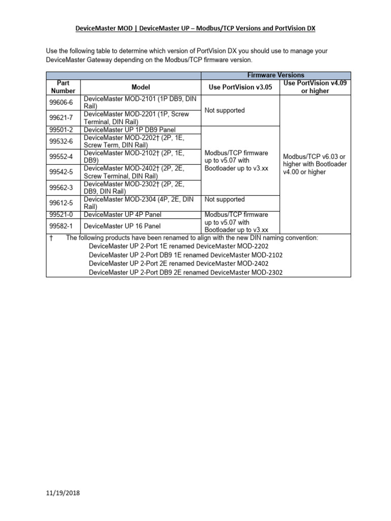 PortVision DX Compatibility Guide | PDF