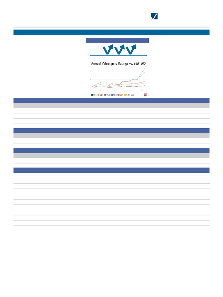Industry Report For Elec Semiconductors | PDF | Expense | Equity (Finance)