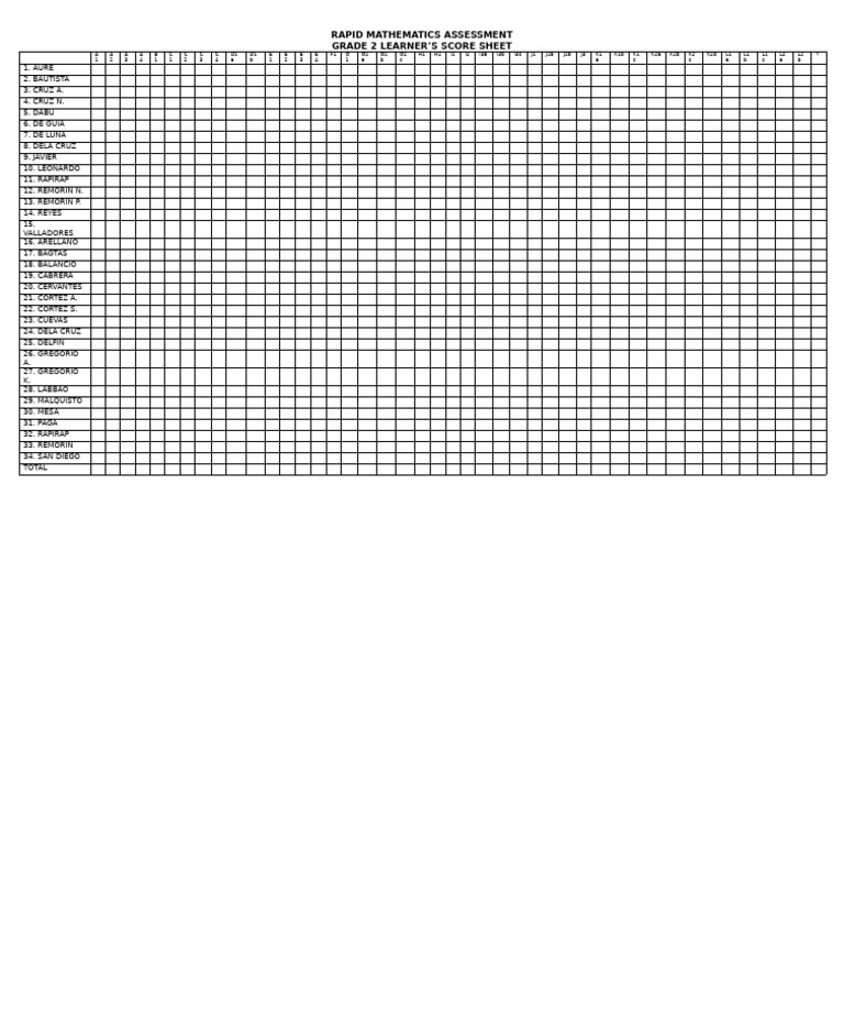 Rapid Mathematics Assessment Conso | PDF