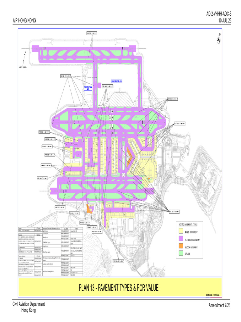 Pavement Types and PCN Numbers | PDF