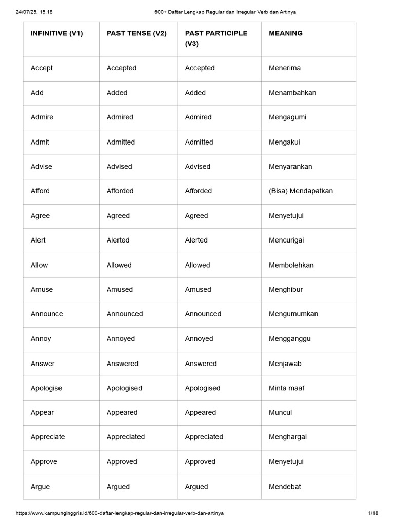 600+ Daftar Lengkap Regular Dan Irregular Verb Dan Artinya | PDF | Verb | Grammatical Tense