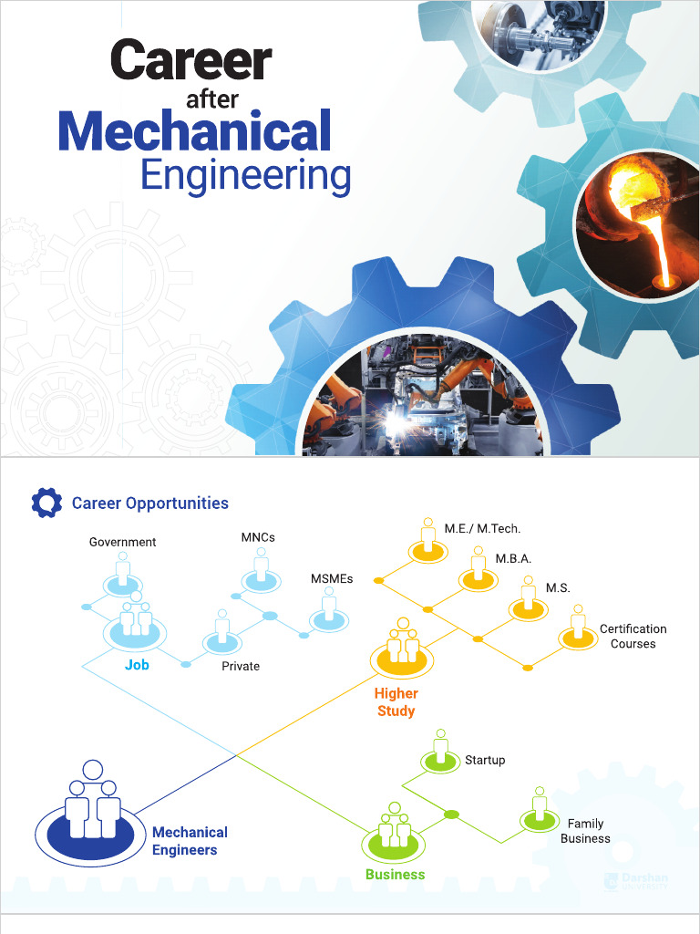 Career After Mechanical Engineering 2025 | PDF