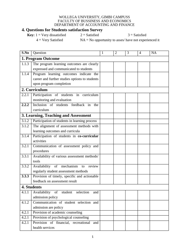 Questions For Students Satisfaction Survey | PDF | Curriculum | Performance Appraisal