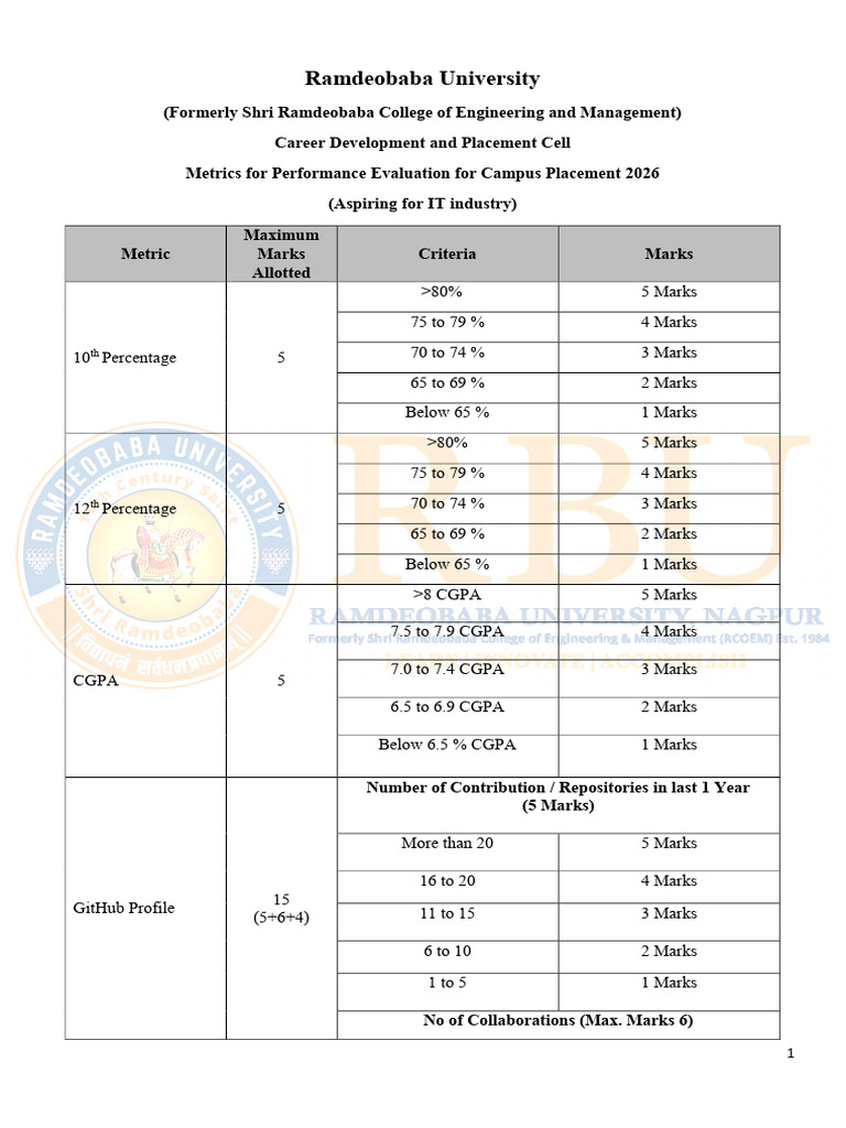 Placement Metric Evaluation Sheet | PDF