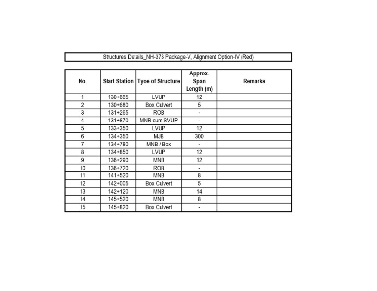 Structures Details - NH-373 Package-V, Alignment Option-IV (Red) | PDF