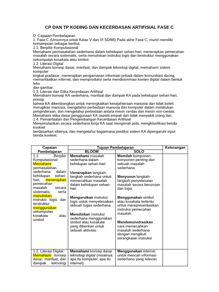 CP Dan TP Koding Dan Kecerdasan Artifisial Fase C | PDF