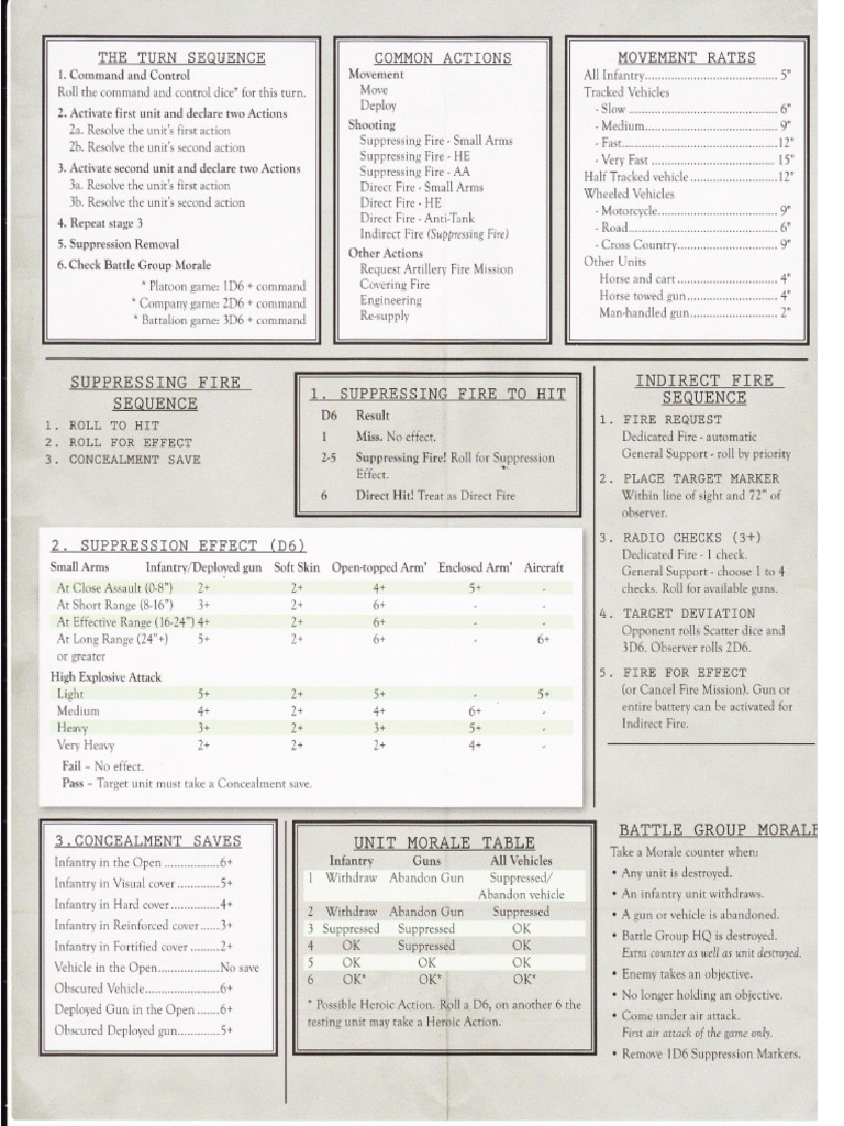 Reference Sheet | PDF