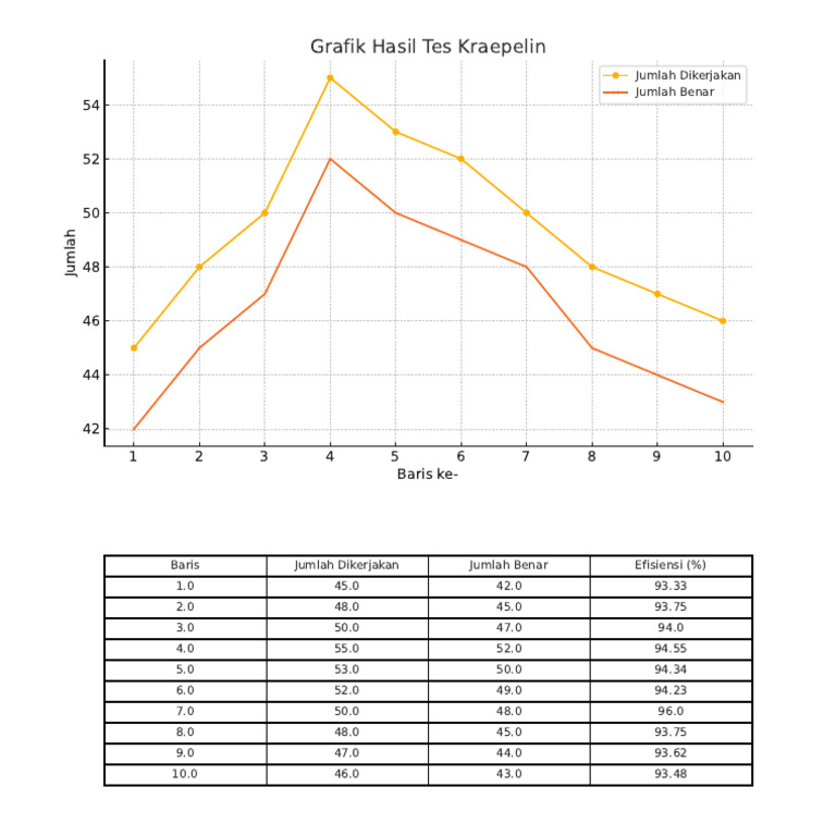 Scoring Kraepelin | PDF