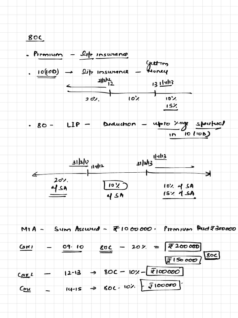 05 Class 5 Deductions Handwritten Notes | PDF