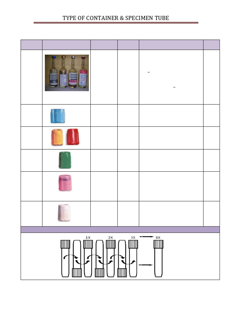 Specimen Container | PDF | Blood Plasma | Biology
