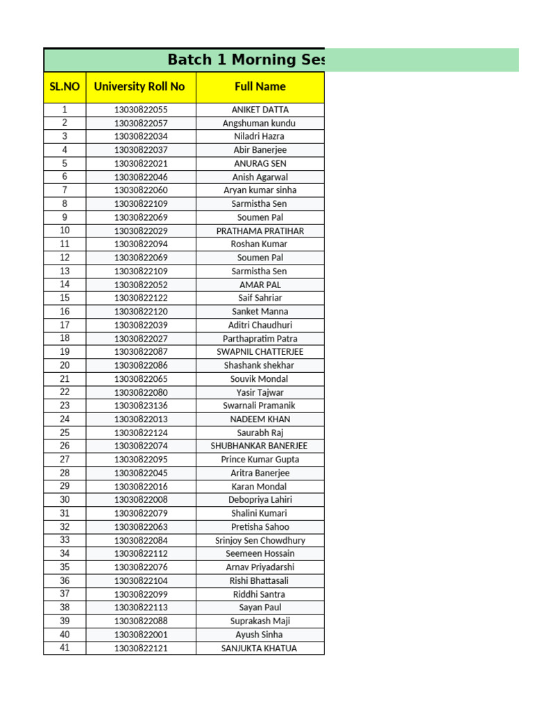 Devops Lti Mindtree Student List | PDF | Information Management | Science