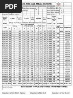 Mid Day Meal Scheme: School Monthly Data Capture Format (MDCF) | PDF ...