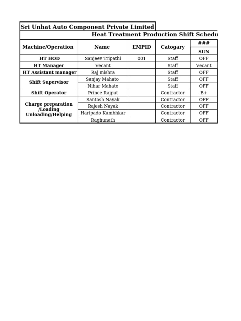 Heat Treatment Shift Schedule | PDF