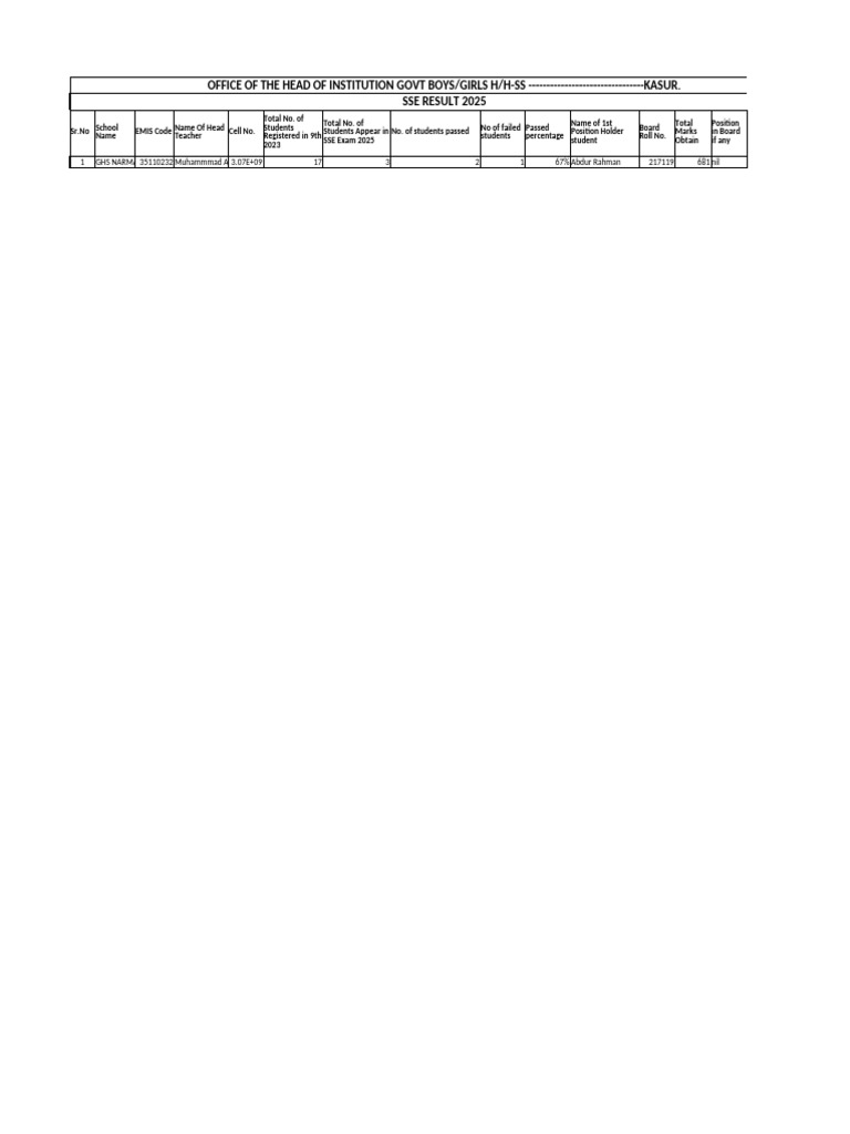 Result Performa 2025 (1) Ghs Nermal Kay | PDF