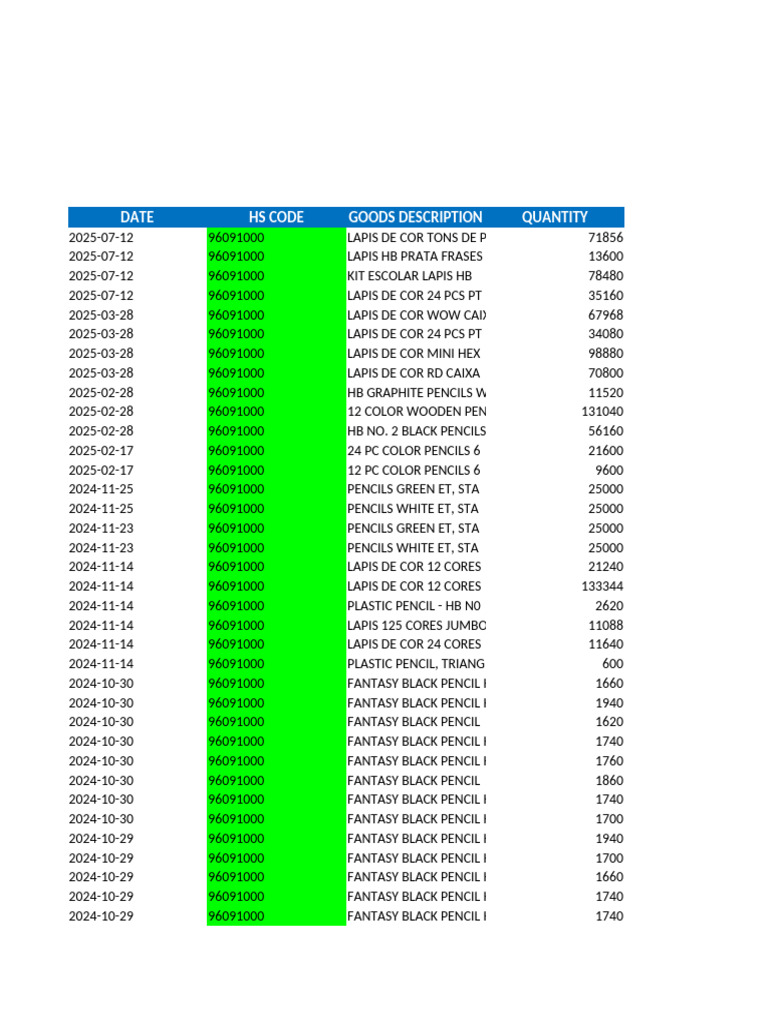 Universal Stationery Inventory Report | PDF | Pencil | Office Work