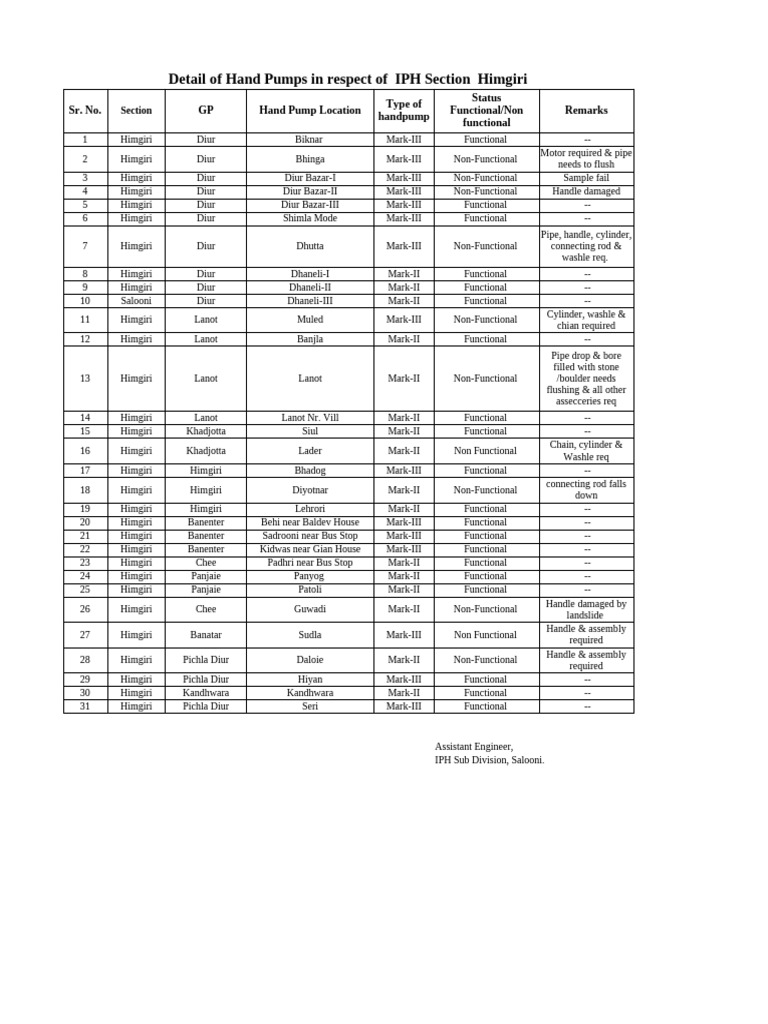 Handpump Detail New | PDF | Hydrology | Hydraulic Engineering