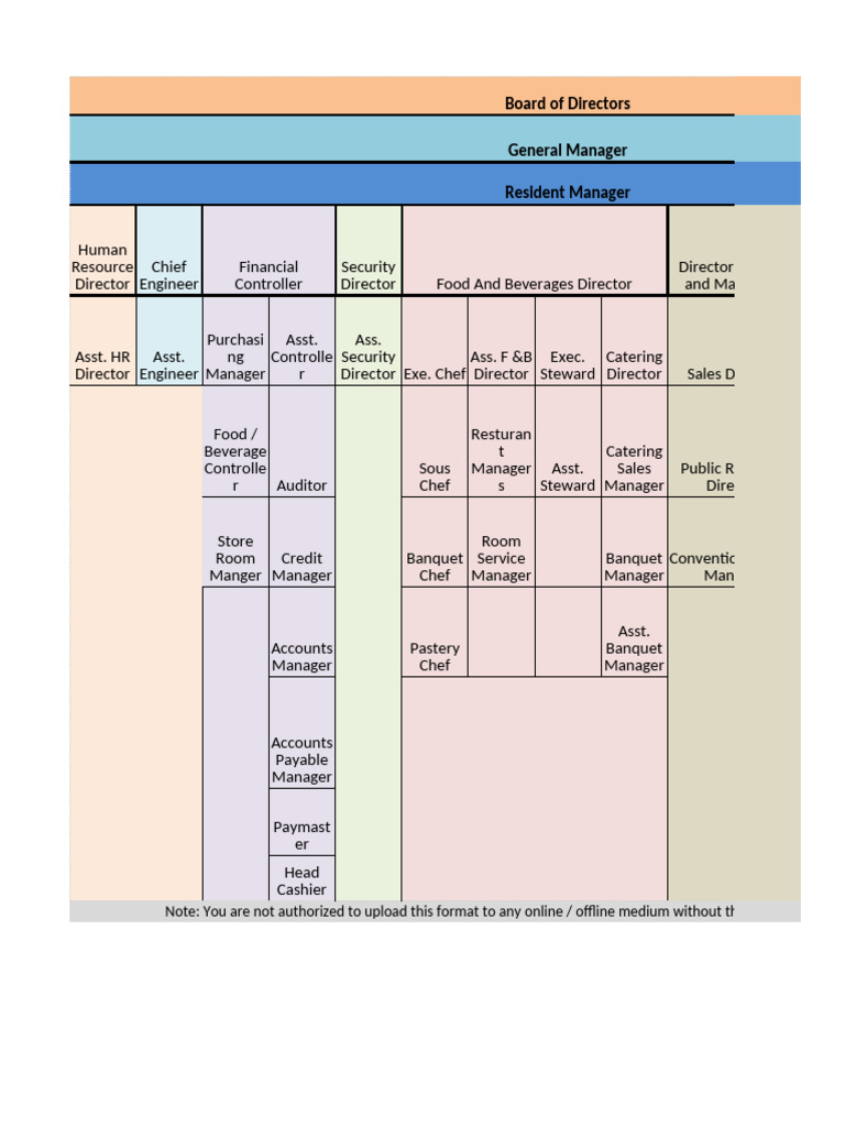 Organization Chart Large Hotels | PDF | Foodservice | Cooking