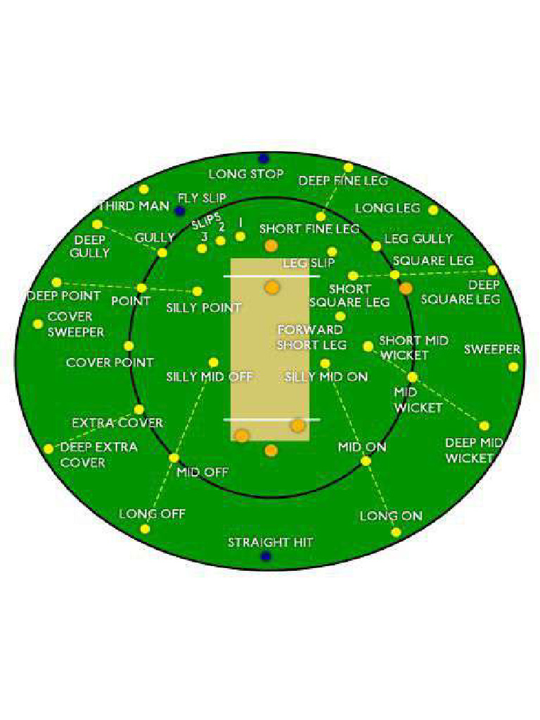 Field and Pitch Map | PDF