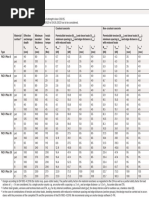 W10x19 Steel Beam Dimensions and Properties | PDF | Mechanical ...
