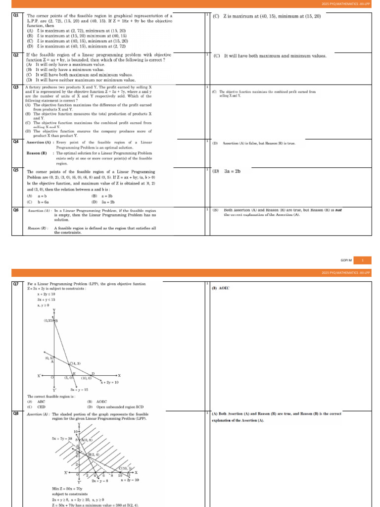 Pyq 2025 Ch12 LPP Gopi M | PDF