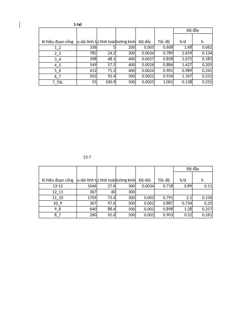 Bang Tinh Thuy Luc | PDF