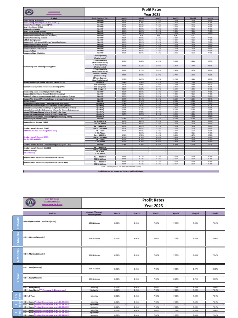 Legal Document Template Law #1 | PDF | Pound Sterling | Economies