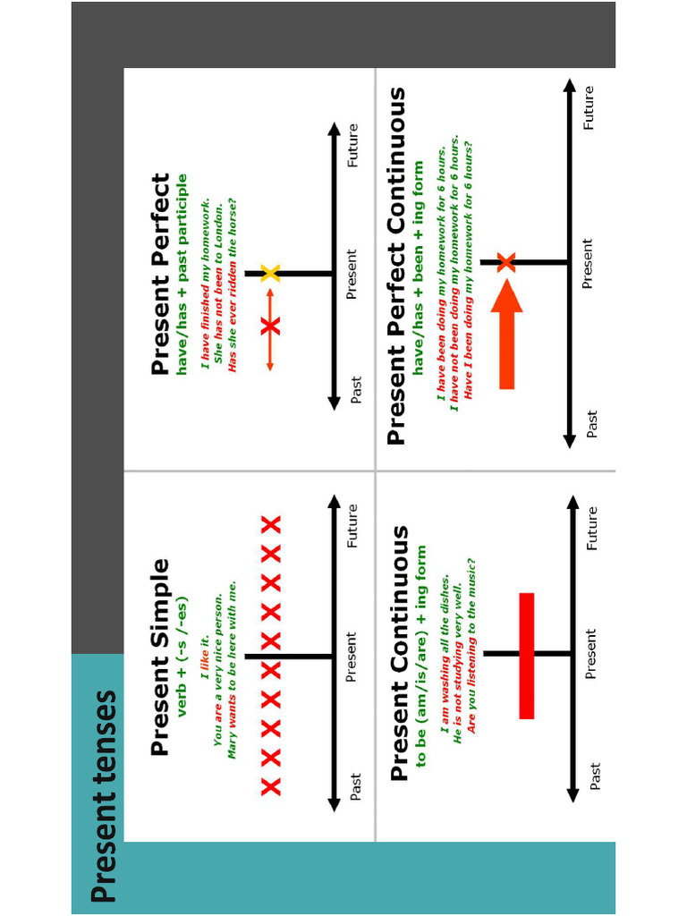 Grammar Review - Present Tenses | PDF
