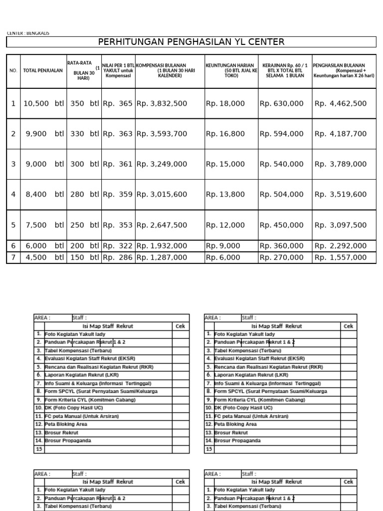 Form-Form Keg. Rekrut Yl Jan 2023 | PDF