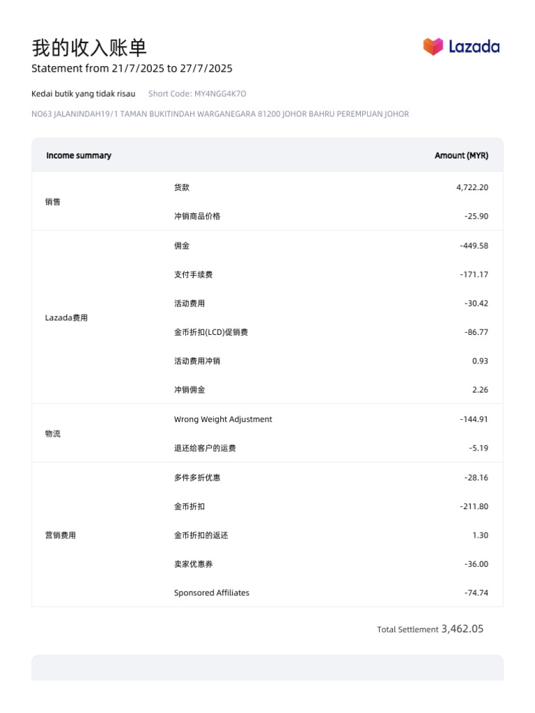 Lazada Income Statement Summary MYR | PDF