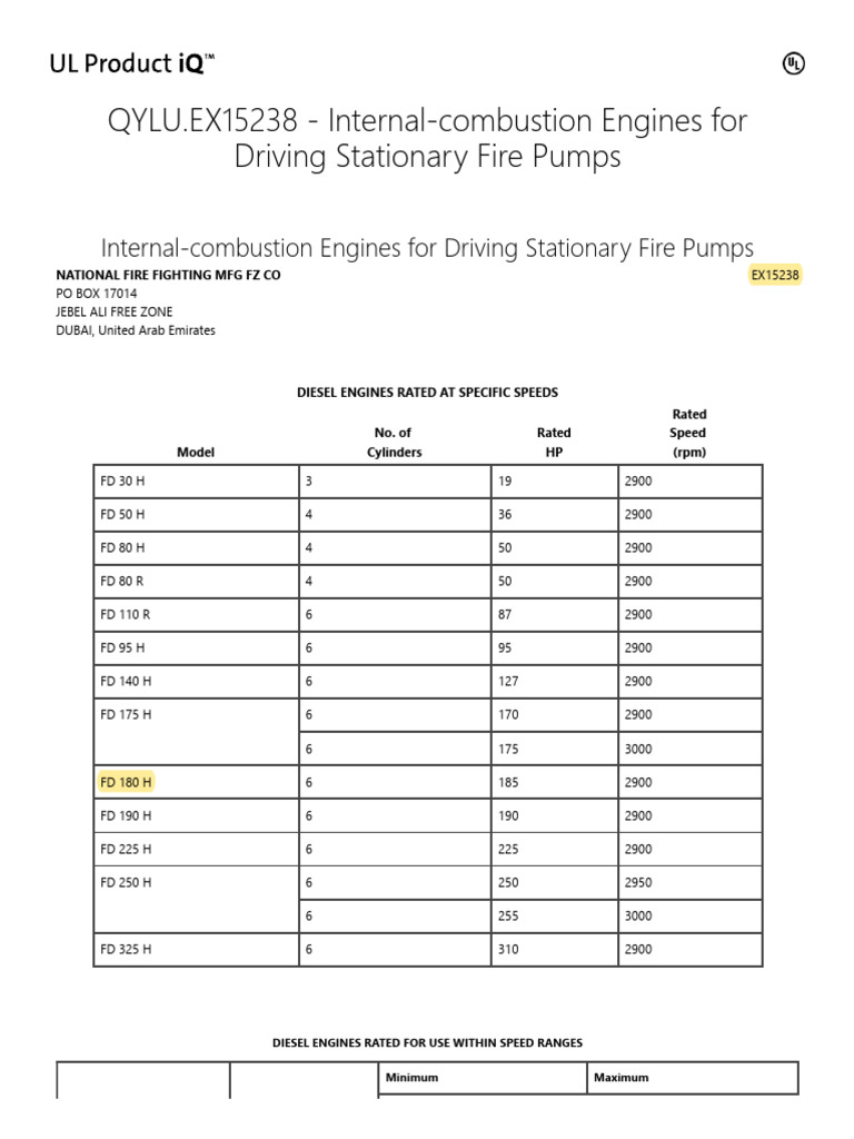 Internal-Combustion Engines For Driving Stationary Fire Pumps | PDF ...