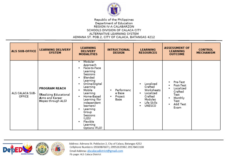 ALS Learning Delivery Modalities | PDF | Teaching | Pedagogy