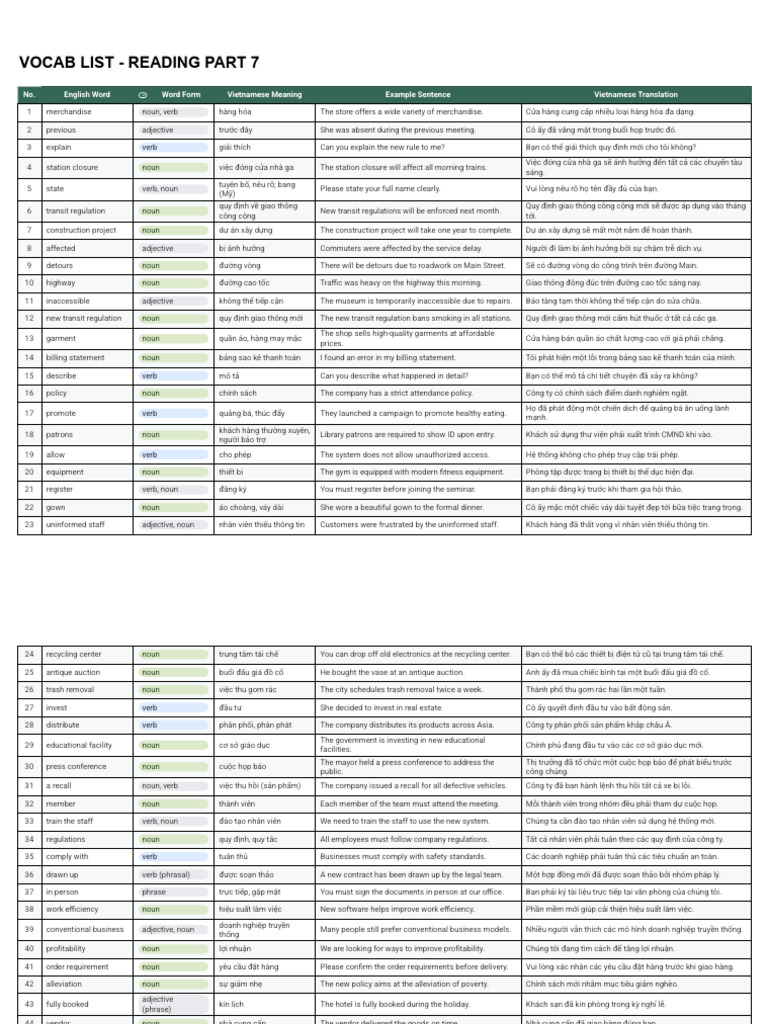 Vocabs List - Reading Part 7 | PDF