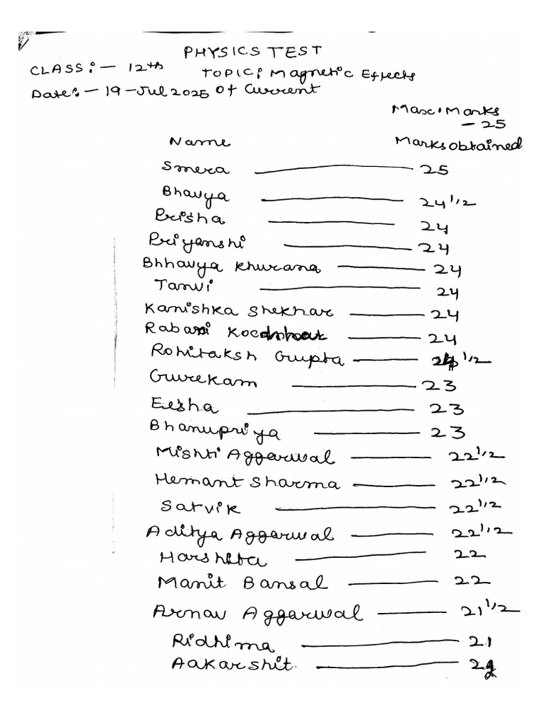 Test Marks 19 July | PDF
