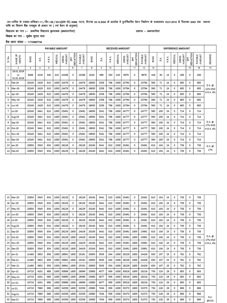 Subodh Kumar Das | PDF