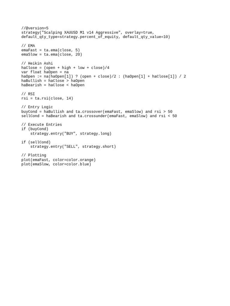 Scalping XAUUSD M1 v14 Aggressive | PDF