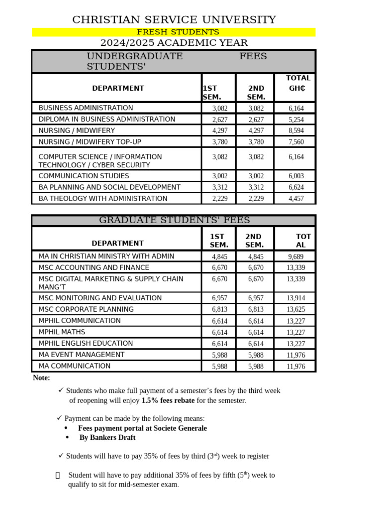 CSUC 2024/2025 Student Fees Breakdown | PDF | Qualifications ...