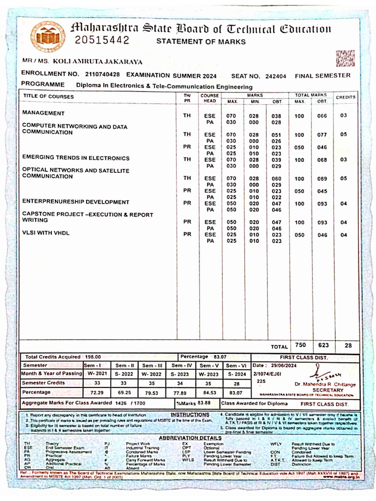 Final Marksheet | PDF