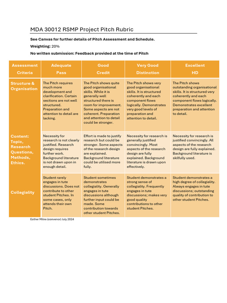 RSMP Project Pitch Assessment Rubric 2024 | PDF | Cognition