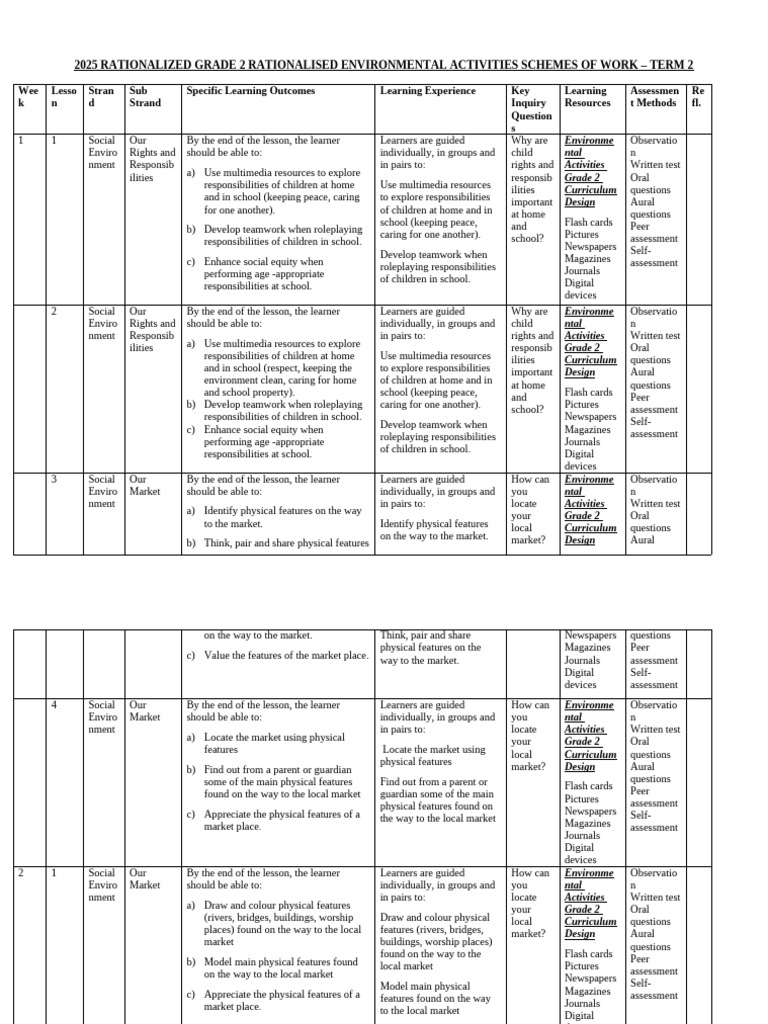 Grade 2 Term 2 Environmental Schemes | PDF | Curriculum | Learning