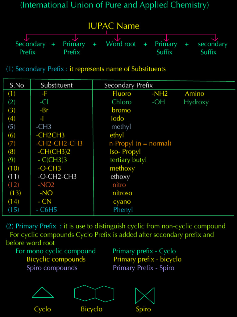IUPAC Nomenclature Notes | PDF | Functional Group | Carboxylic Acid