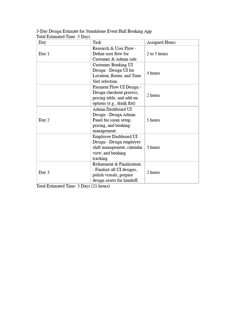 Design Estimate Hours | PDF