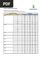 Gland Selection Chart PDF | PDF