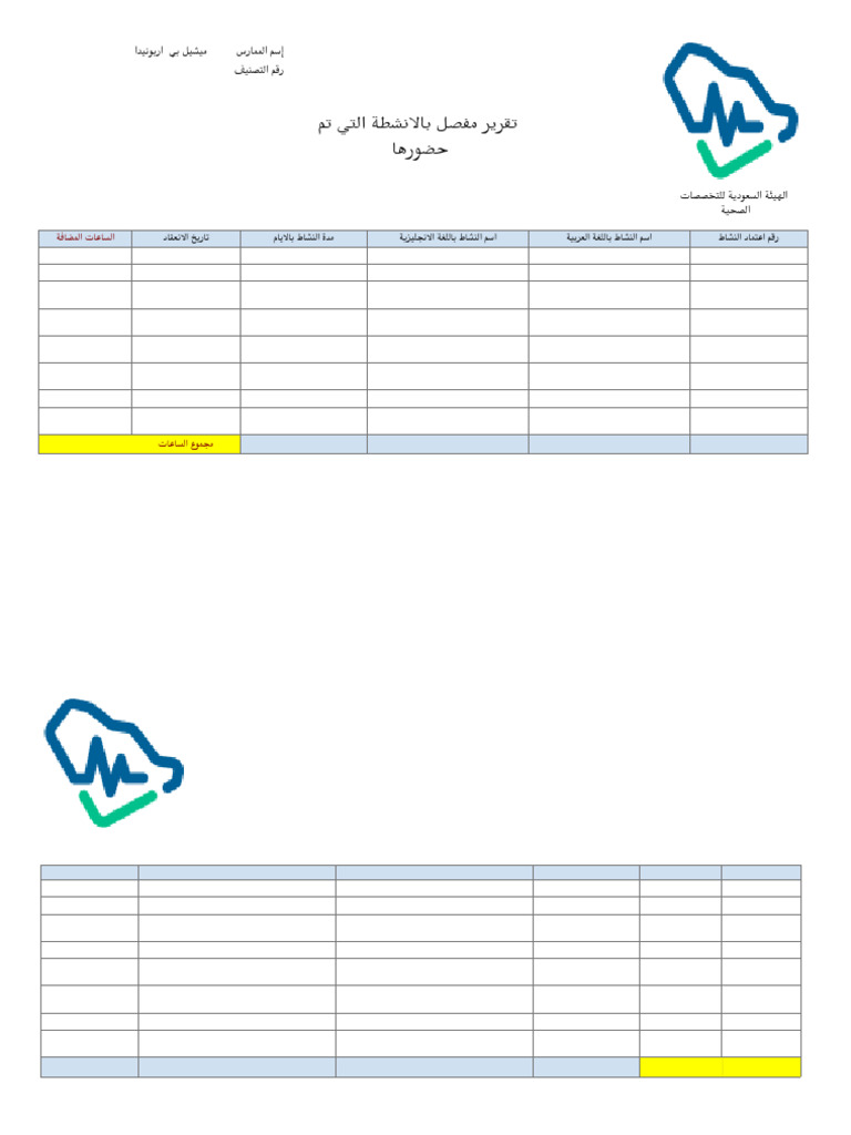 SCFHS CME Activities Report - SCFHS CME Activities Report | PDF ...