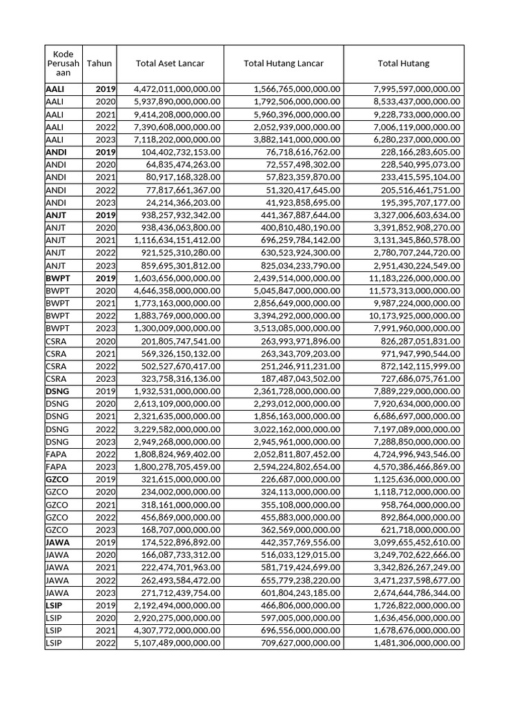 Data Tabulasi Skripsi Nada Sudah Oke BGT | PDF